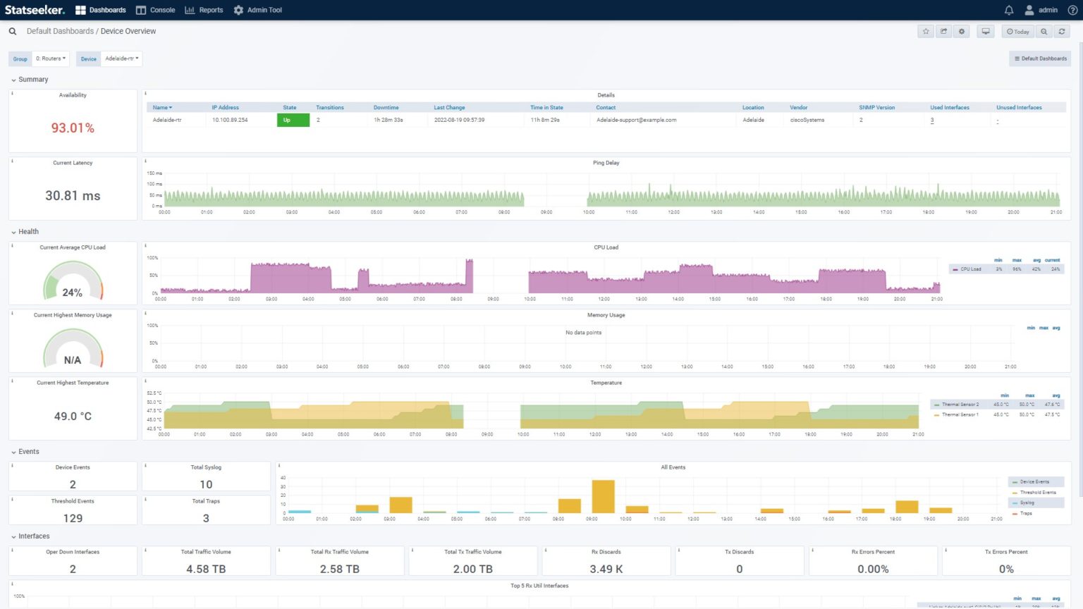 The Top 5 Network Monitoring KPIs - Statseeker