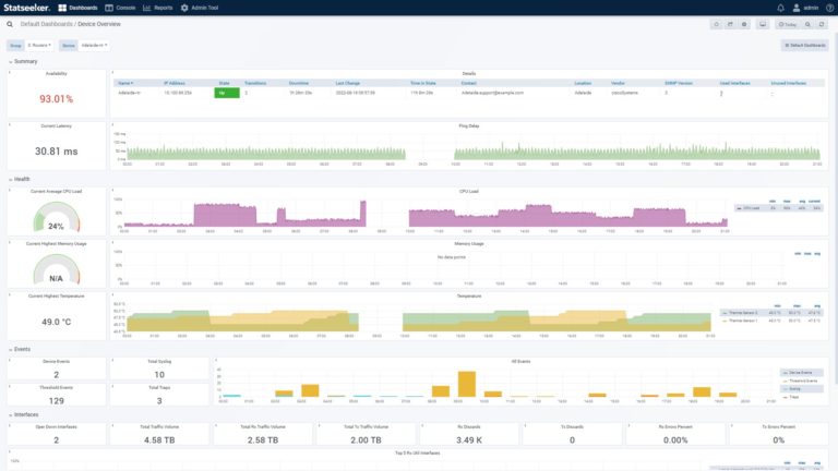 The Top 5 Network Monitoring KPIs - Statseeker