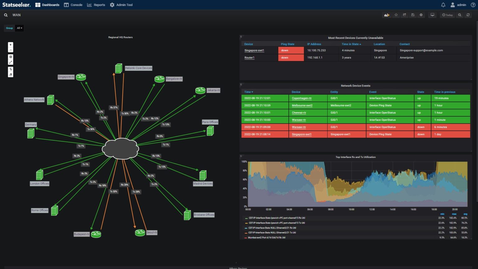 The Top 5 Network Monitoring KPIs - Statseeker