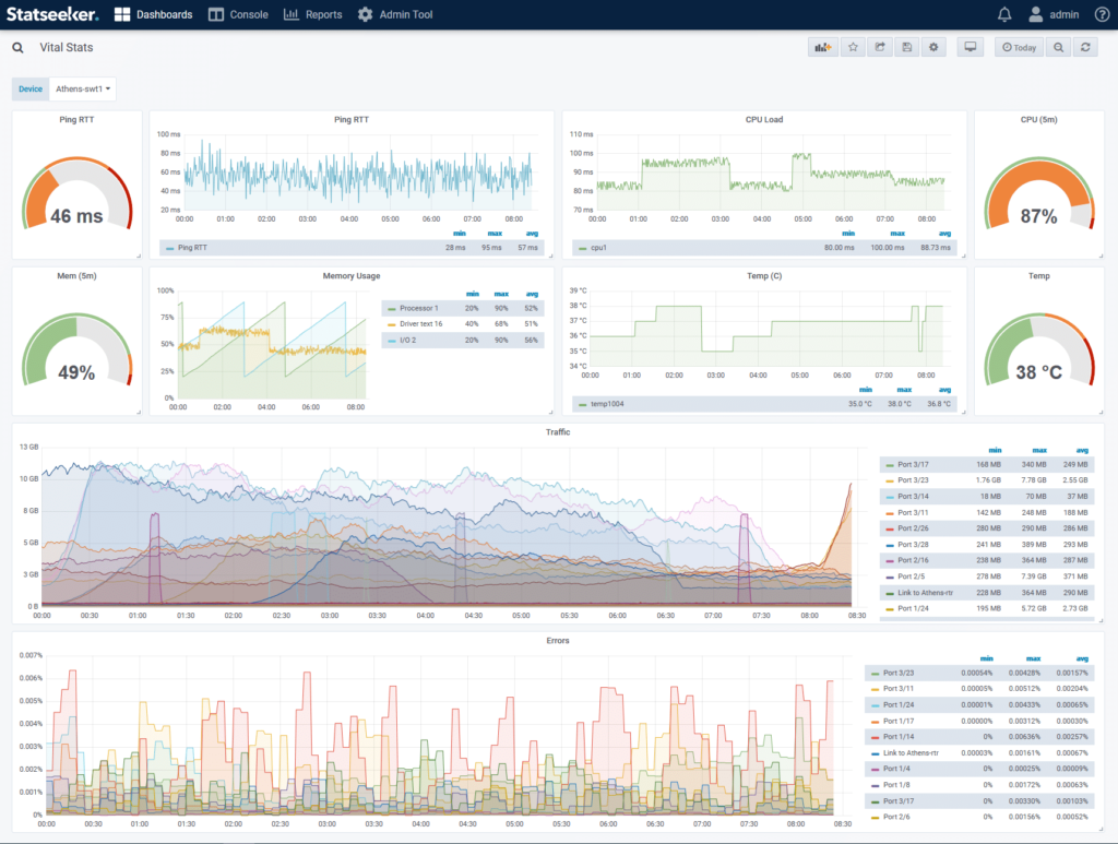 Network Latency Tool - Statseeker