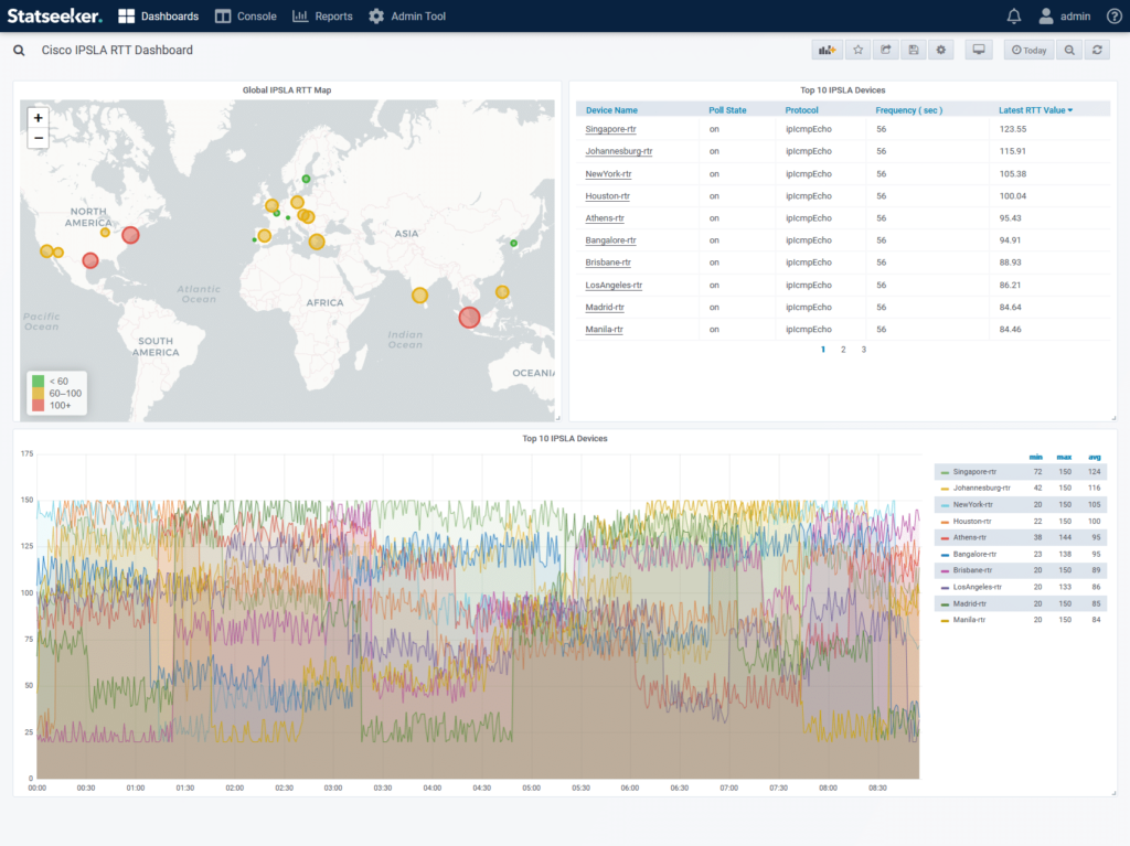 Cisco ACI SDN Monitoring (Free Trial) Statseeker