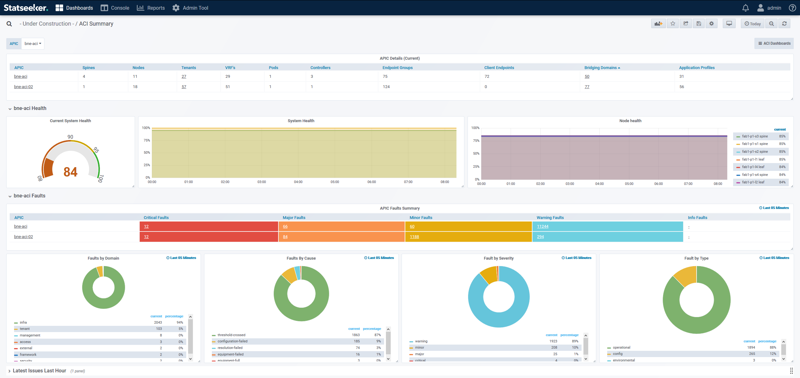 Custom data collection and polling - Statseeker