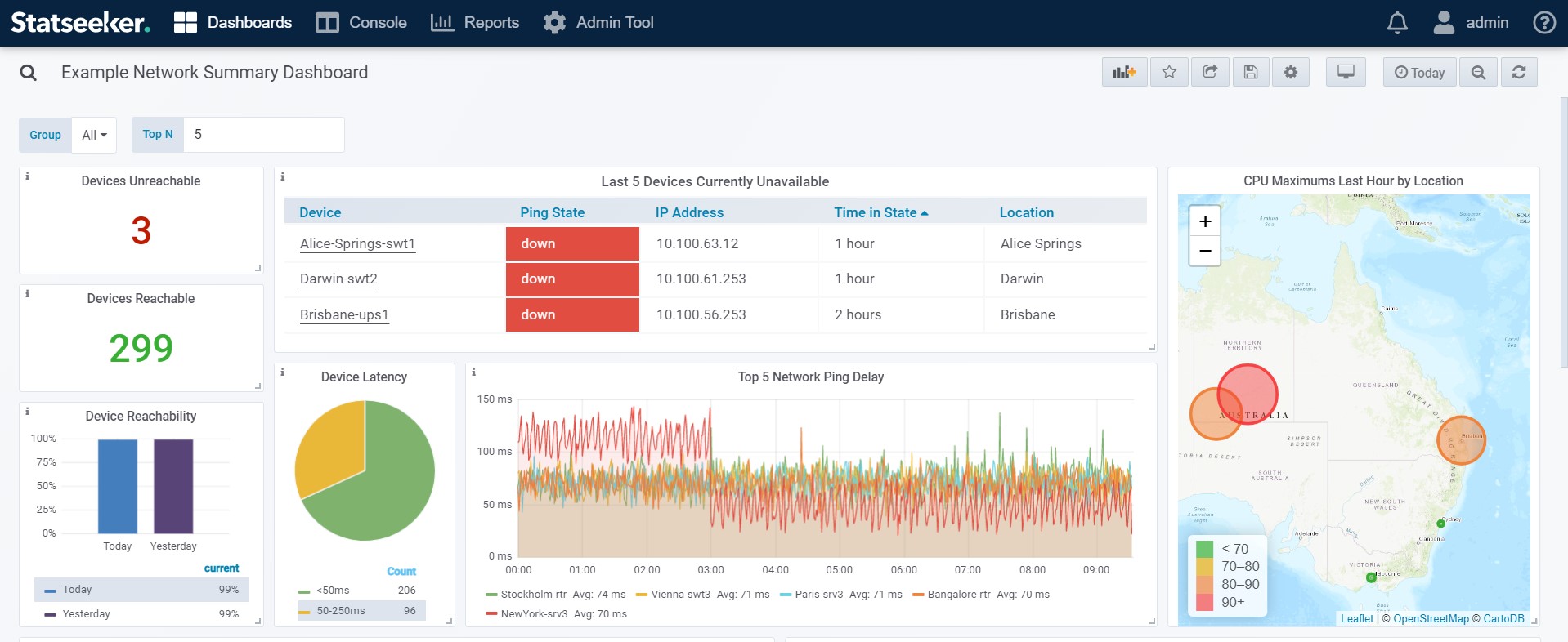 Network performance monitoring in a challenging environment - Statseeker