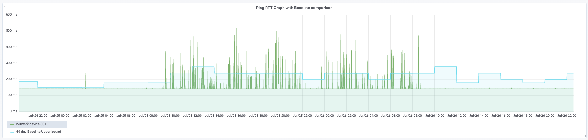 Why proactive network latency monitoring is important - Statseeker