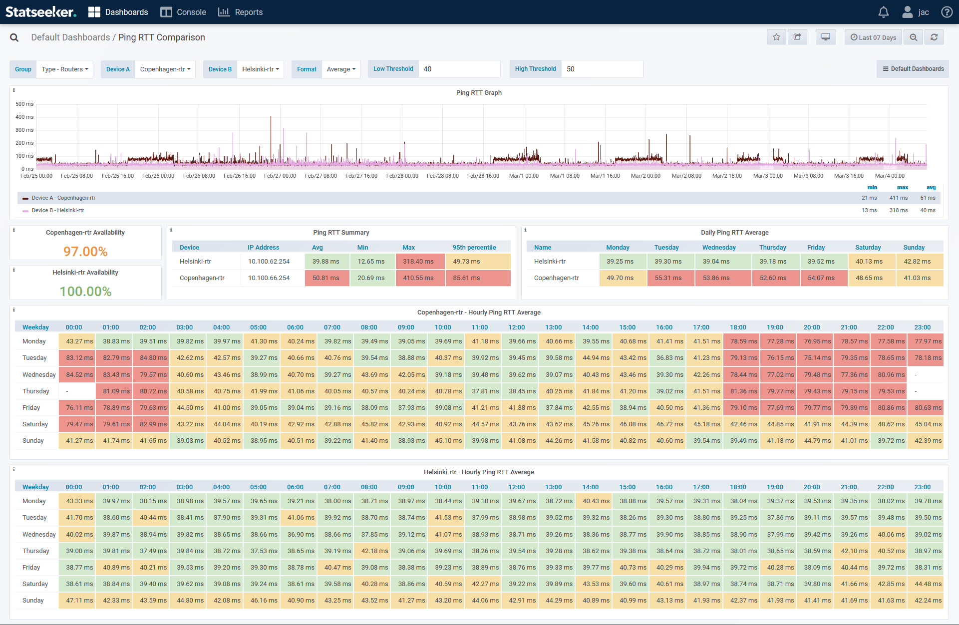 Increase your network and IoT asset observability - Statseeker